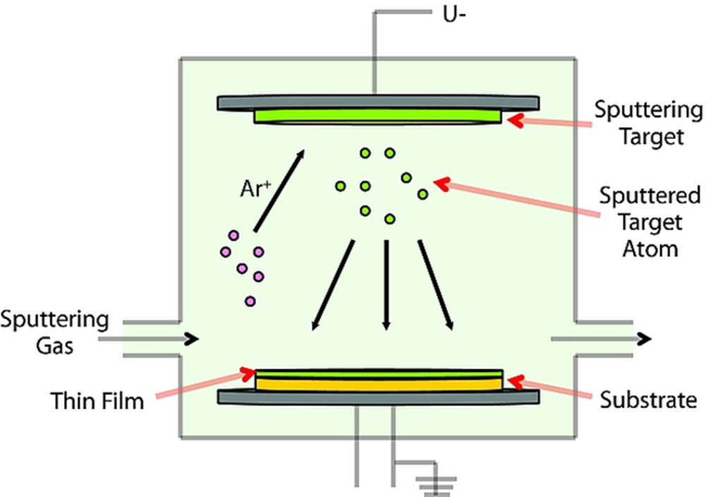Metallization of plastic parts (PVD) | COMPELMA